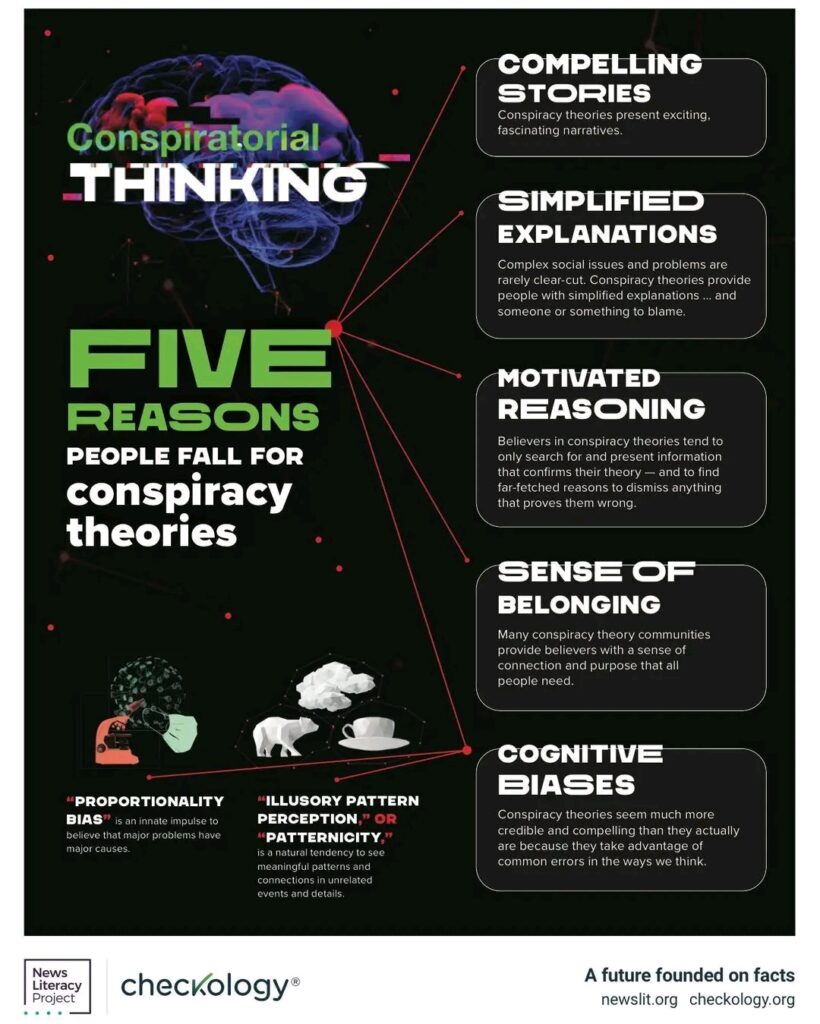 Help Students Understand & Combat Conspiracy Theory - Media Literacy ...