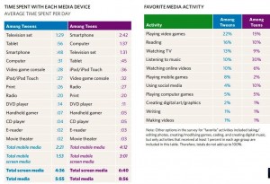 Media Use Statistics - Media Literacy Clearinghouse