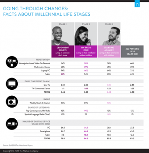 Media Use Statistics - Media Literacy Clearinghouse