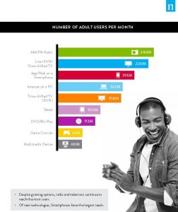 Media Use Statistics - Media Literacy Clearinghouse