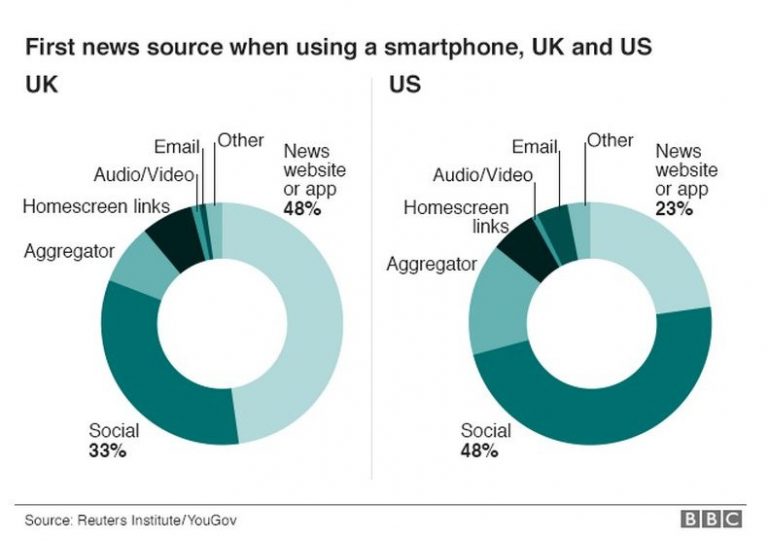 Media Use Statistics - Media Literacy Clearinghouse