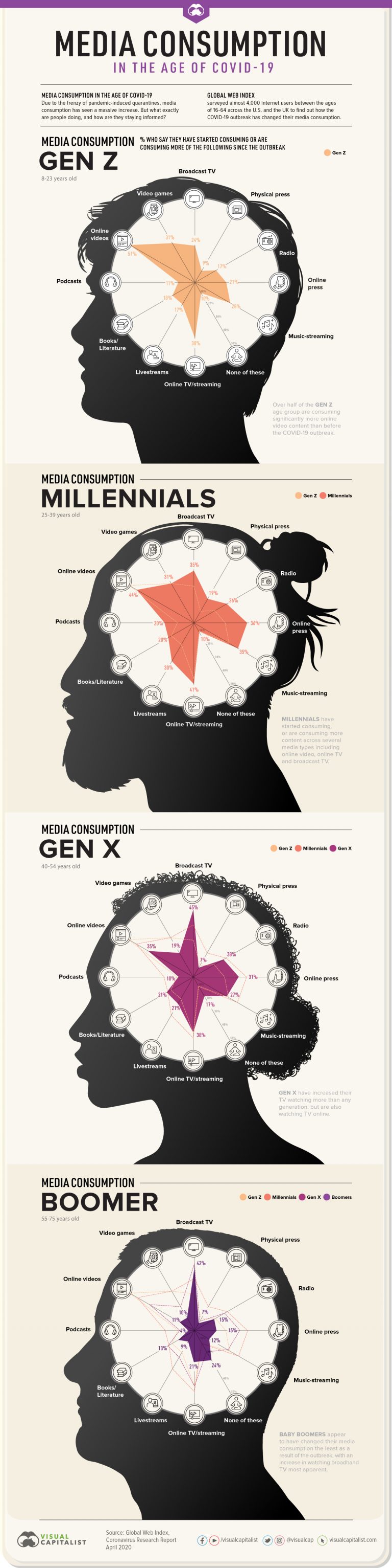 Media Use Statistics - Media Literacy Clearinghouse