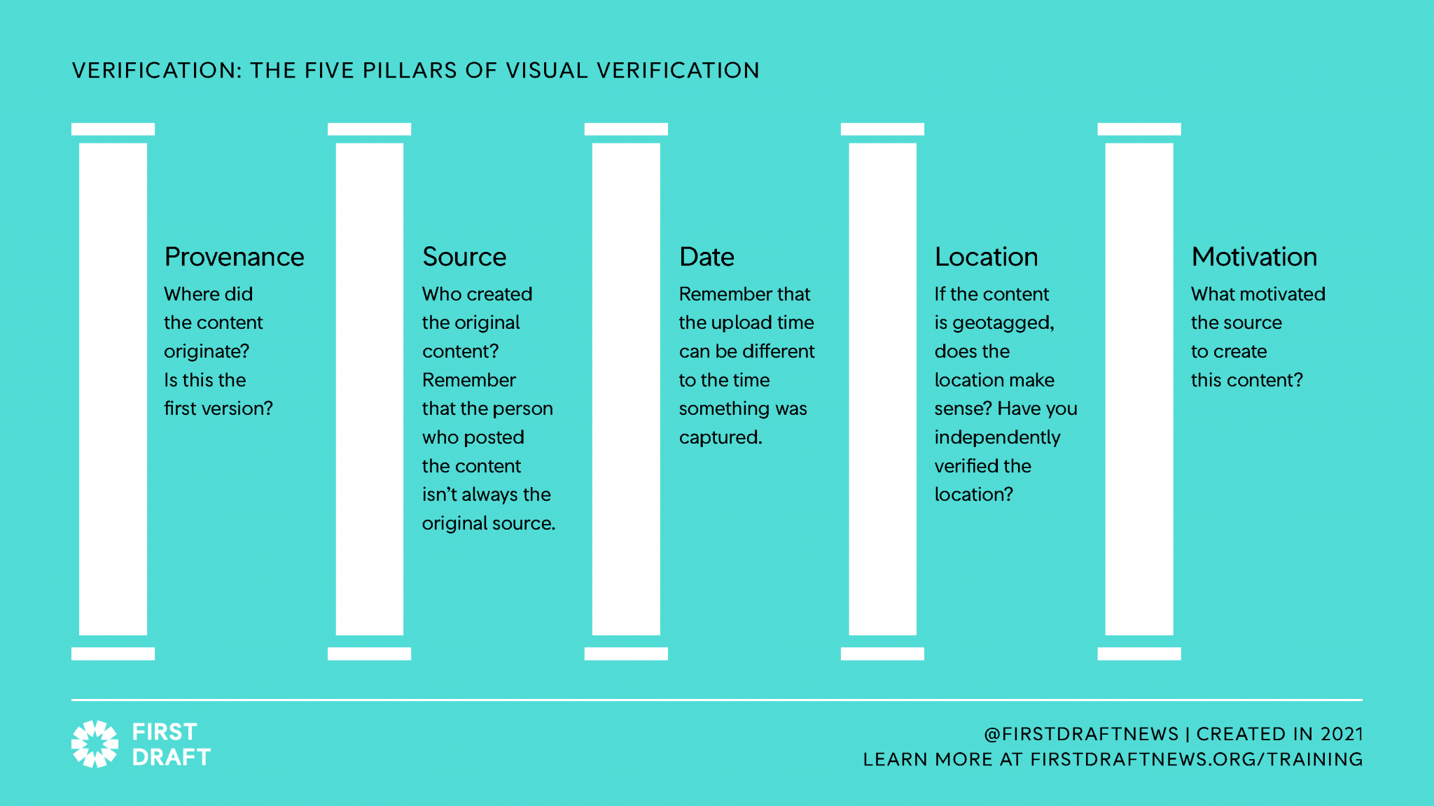 Fake News: Recommendations - Media Literacy Clearinghouse