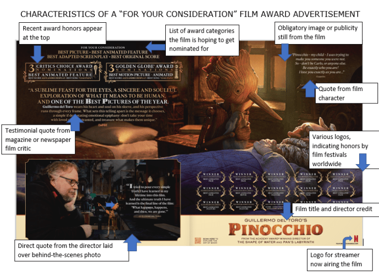 Characteristics of a “FOR YOUR CONSIDERATION” Film Award Ad - Media ...