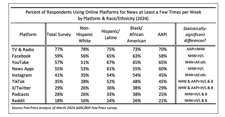 Media Use Statistics - Media Literacy Clearinghouse