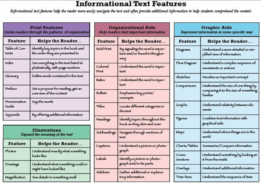 What Are Informational Texts Media Literacy Clearinghouse
